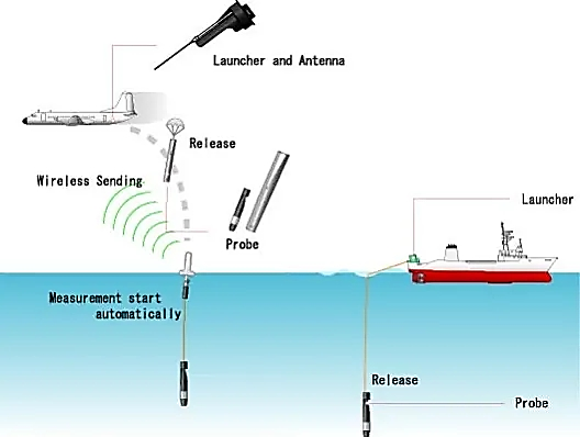 RBR-抛弃式温盐深探头XCTD-广州耀海科技有限公司